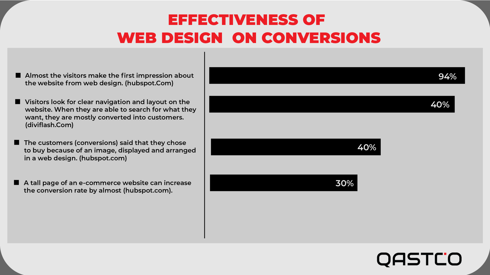 Web Design: 7 Elements